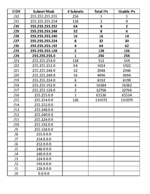 Learning Platform Comp TIA.pdf 6 - 4/15/24, 4:26 PM Learning Platform | CompTIA - Studocu