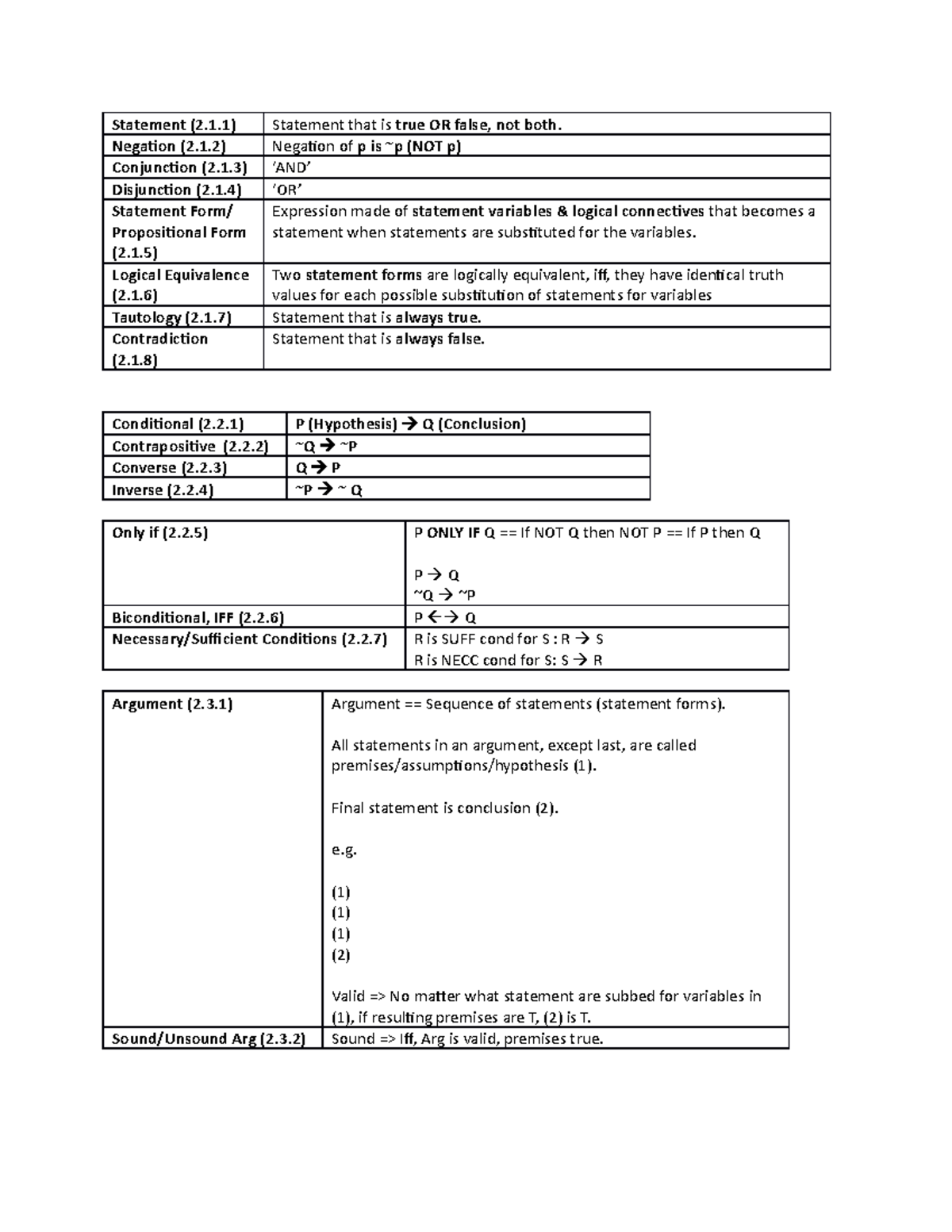 CS1231 S info - Laws and theorems for reference - Statement (2.1) Statement that is true OR ...