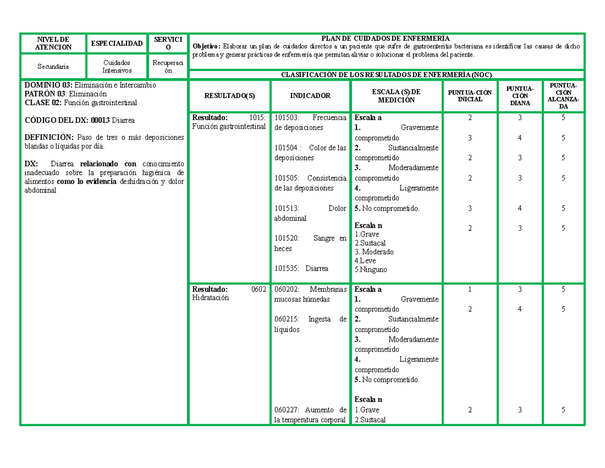 PAE - UCI Dx 2 - Elaboración de PAE de caso de paciente en la unidad de ...
