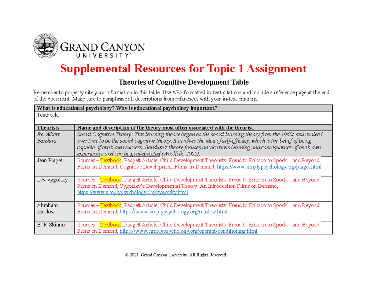 ELM-200-T1- Supplemental Resources - Supplemental Resources for Topic 1 Assignment Theories of ...
