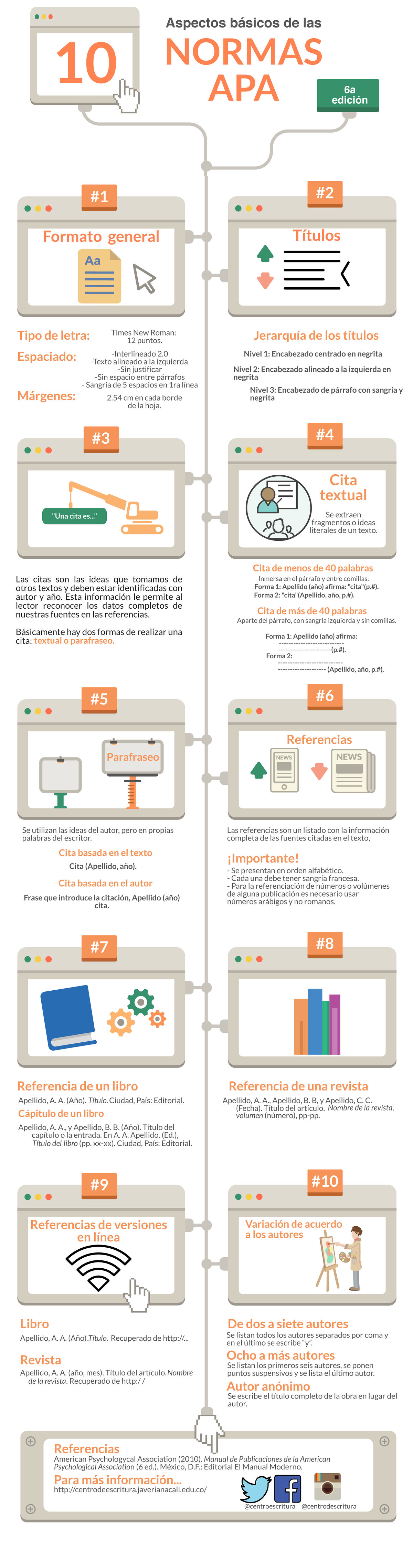 Infografia normas apa - 10 NORMAS APA Aspectos básicos de las 6a ...