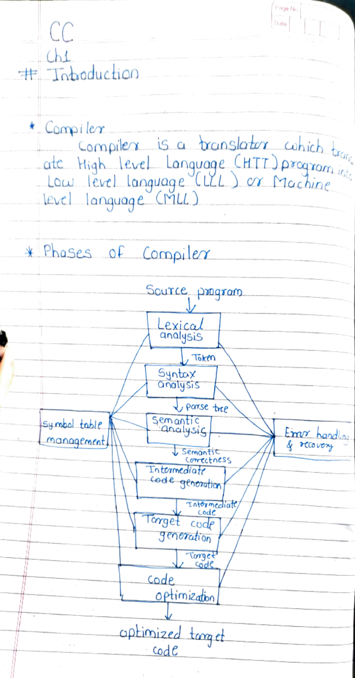 Cc notes - Summary BSc(CS) - CC Chs Toboduction *Compiler Compilex iS a ...