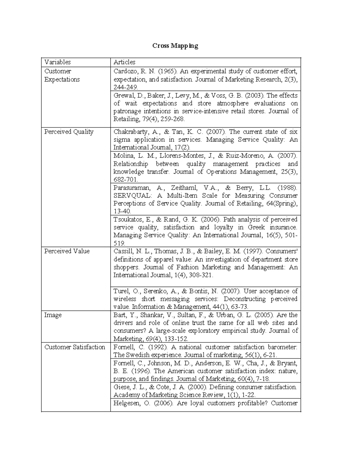 Cross mapping - Assignment - Cross Mapping Variables Articles Customer ...