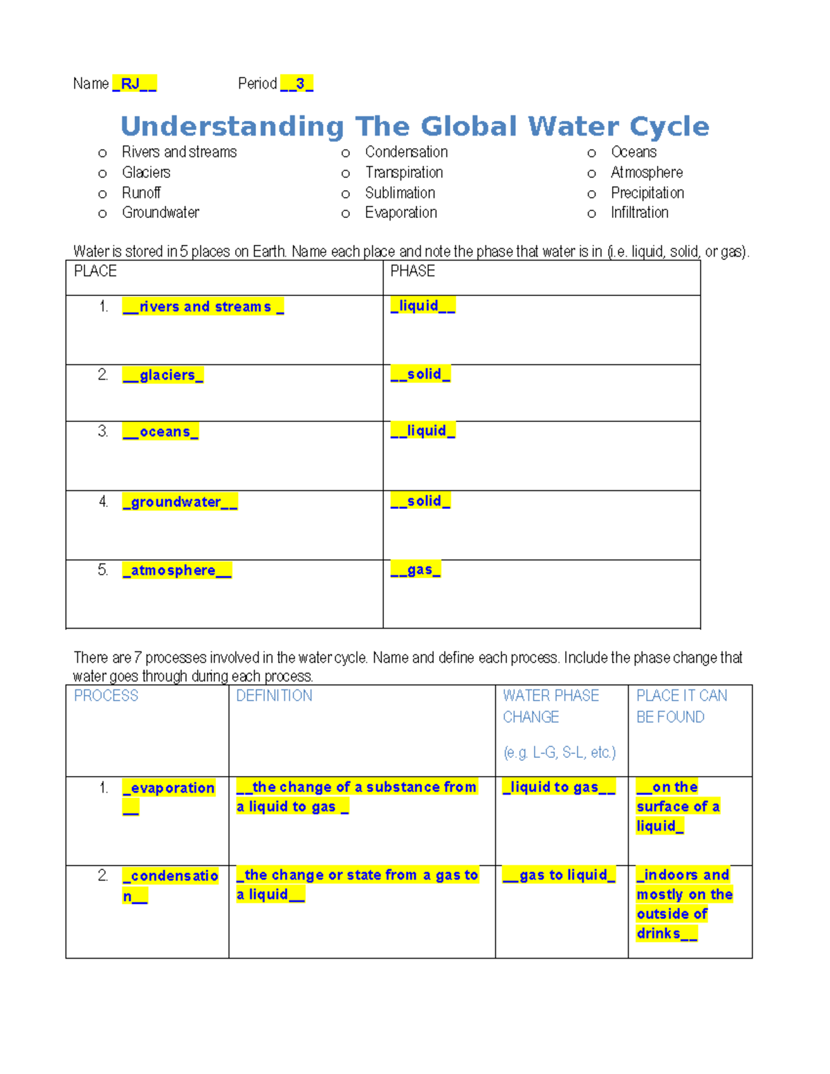 Copy of Day 9 The Global Water Cycle - Name RJ_ Period _3 Understanding The Global Water Cycle o ...