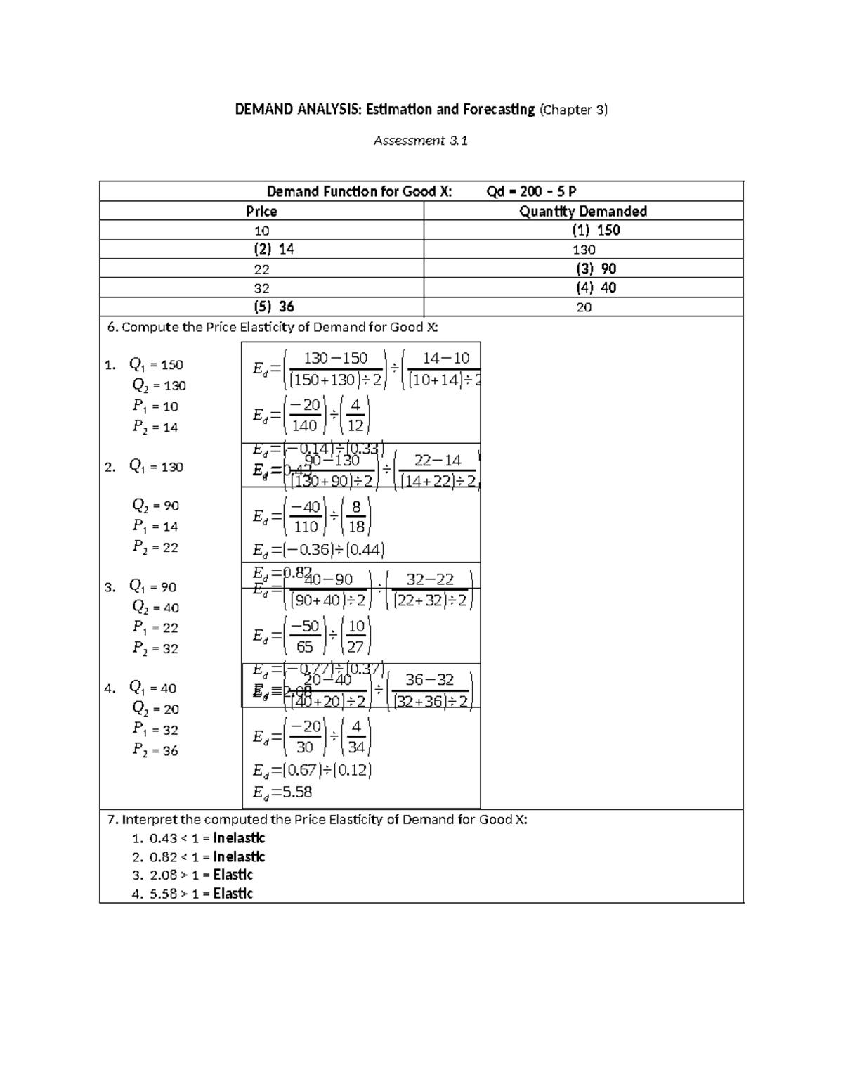 Demand Analysis - Estimation and Forecasting - DEMAND ANALYSIS: Estimation and Forecasting ...