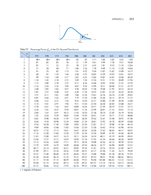 F distribution tables - tablici - Table V Percentage Points f ,v 1 ,v 2 ...
