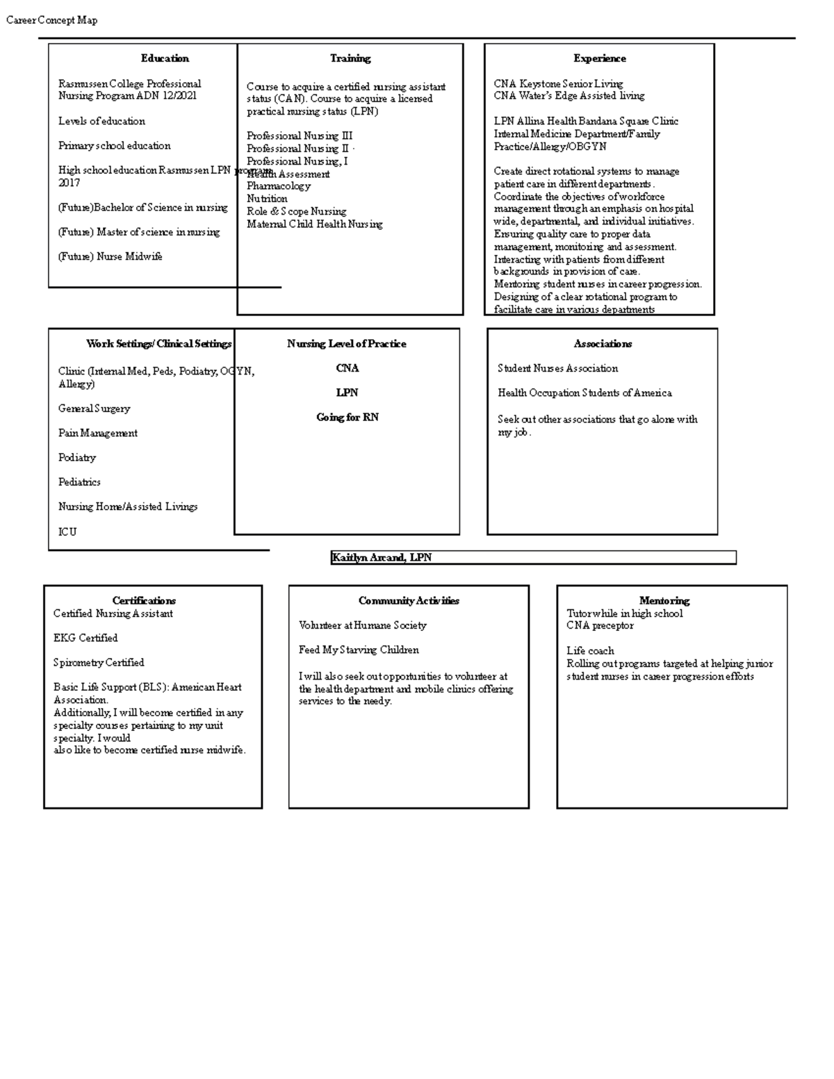 Karcand CM9 121721 - Module 9 assignment professional nursing 3 same as ...