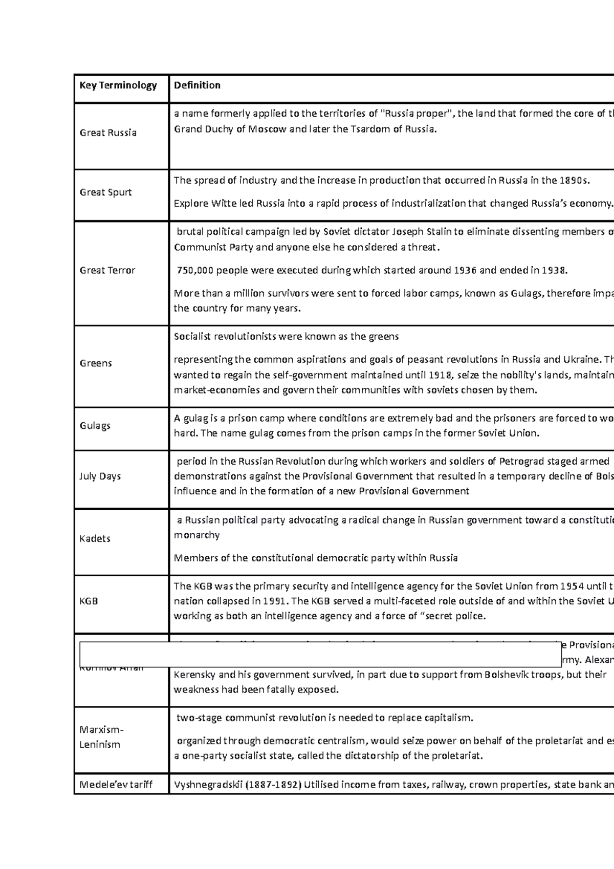 Key Terminology - russian revoltuion key terms - Key Terminology ...
