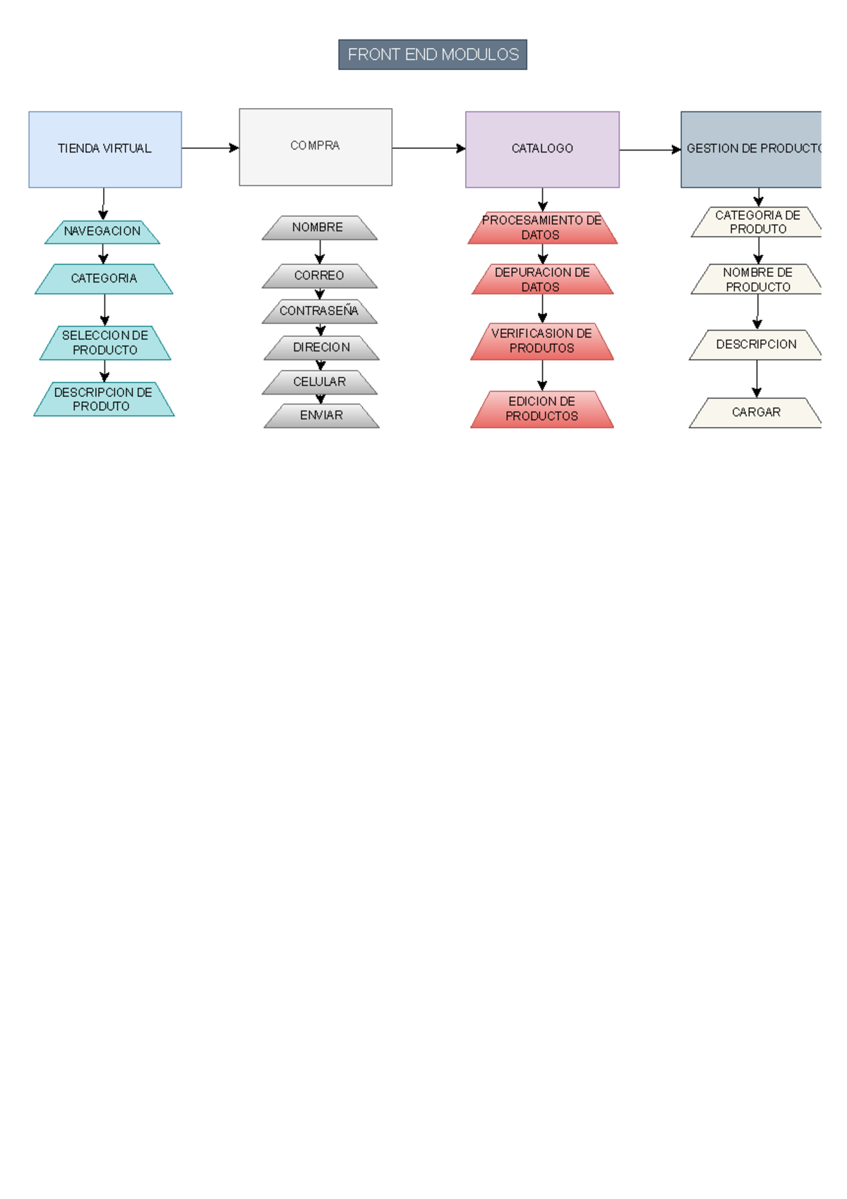 Diagrama de modulos - tecnologo en analisis y desarrollo de software ...