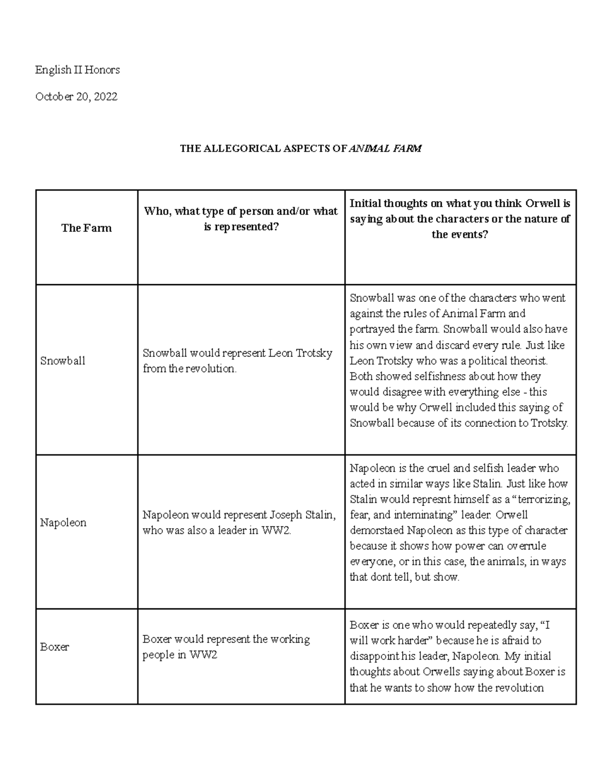 Animal Farm Allegory Activity - English II Honors October 20, 2022 THE ...