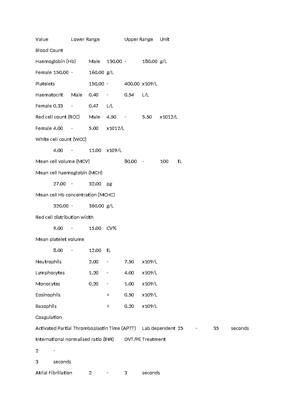 Blood Level Ranges. - Value Lower Range Upper Range Unit Blood Count ...