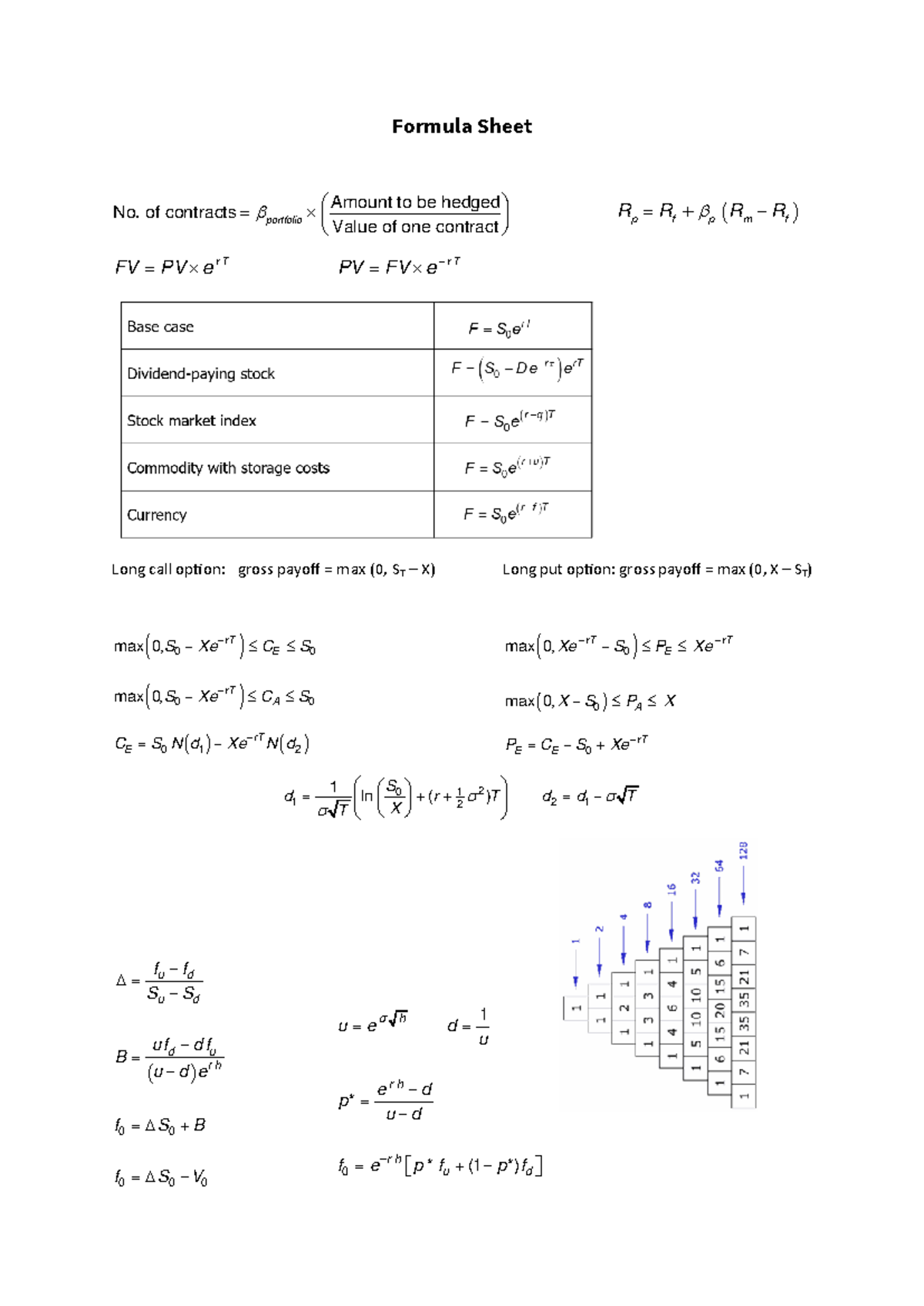 Formula Sheet - Formula Sheet Amount to be hedged No. of contracts ...