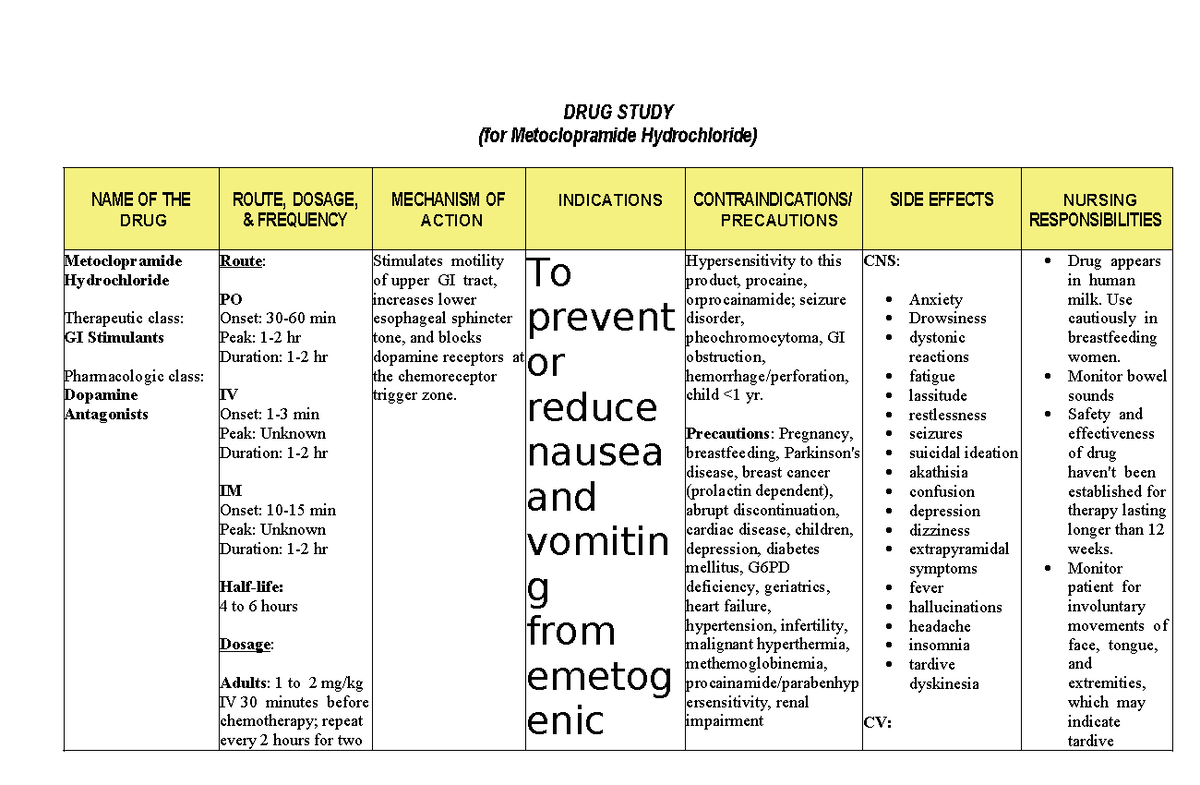 Metoclopramide Hydrochloride Drug Studyy - DRUG STUDY (for ...
