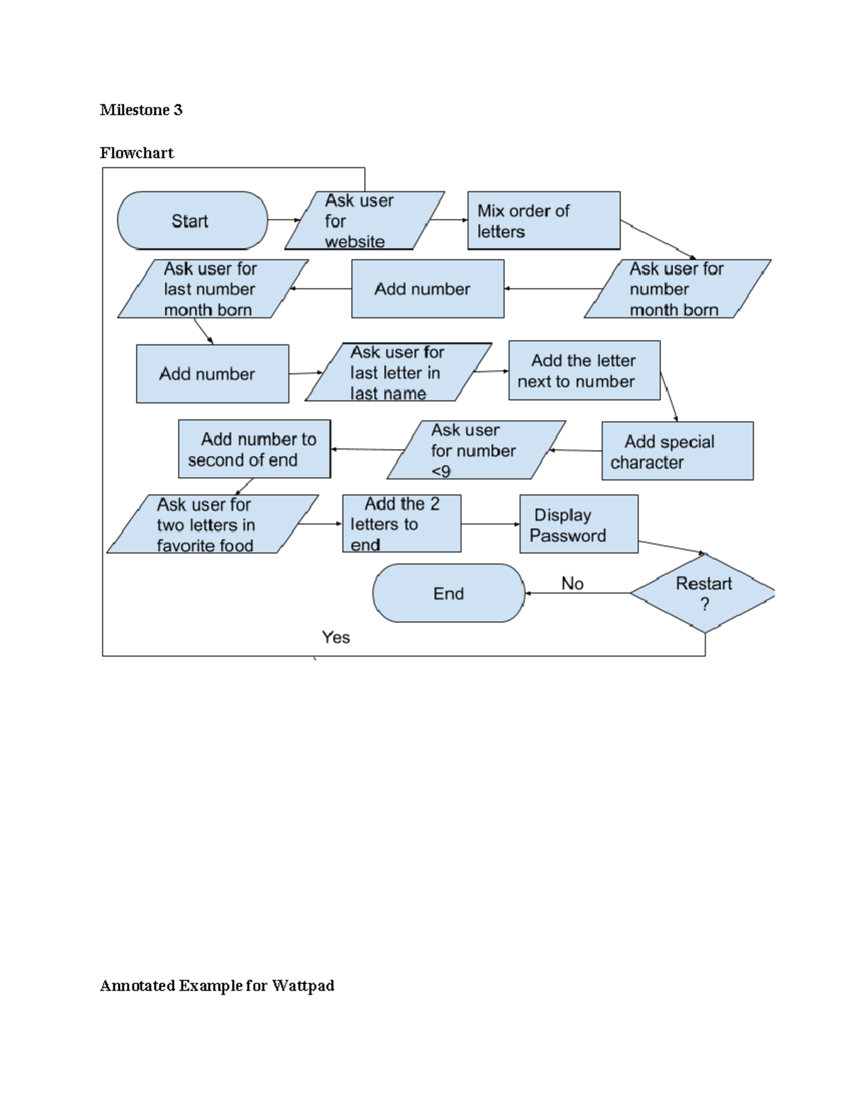 Milestone 3 2 1 .pdf - Milestone 3 Flowchart Annotated Example for Wattpad Start: Ex. (#1)- Ask ...