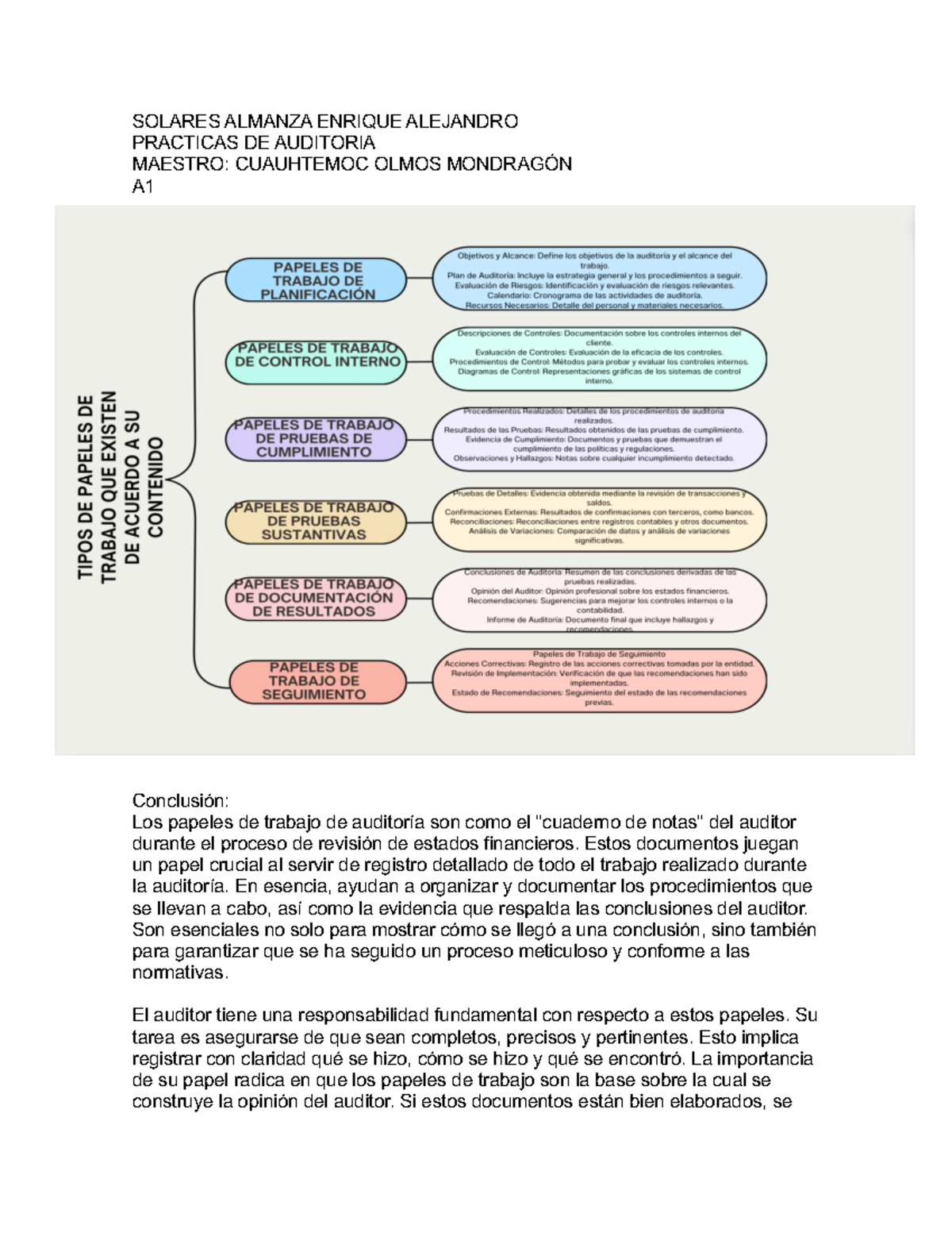 A1 EASA Practicas DE Auditoria - SOLARES ALMANZA ENRIQUE ALEJANDRO ...