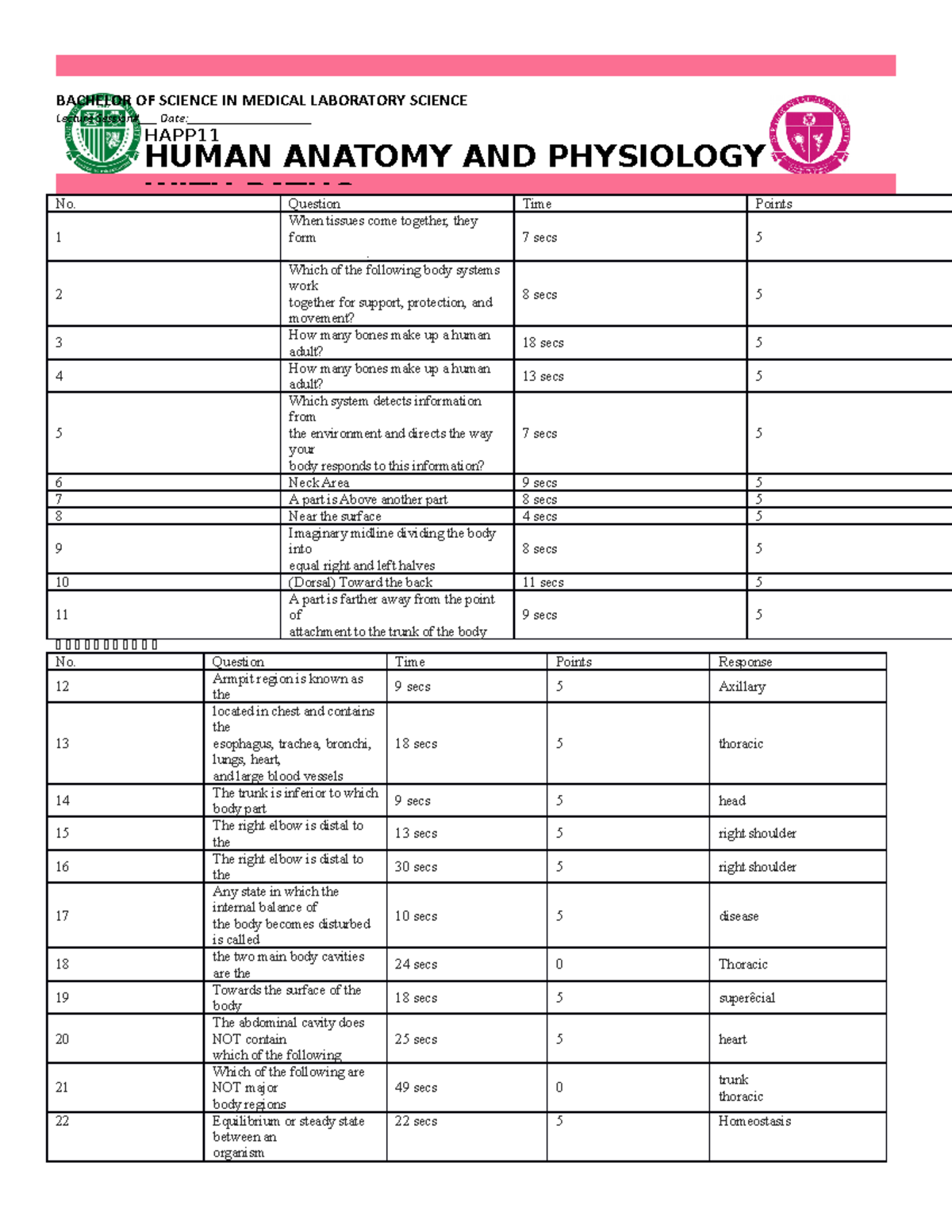 Anaphy Assessment #1 - BACHELOR OF SCIENCE IN MEDICAL LABORATORY ...