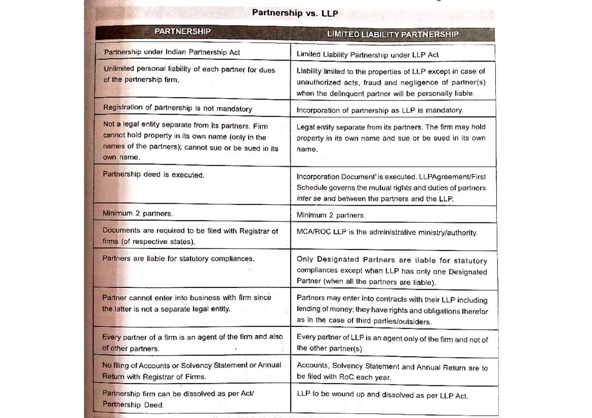Difference between Partnership Form of Businesss and Limited Liability ...