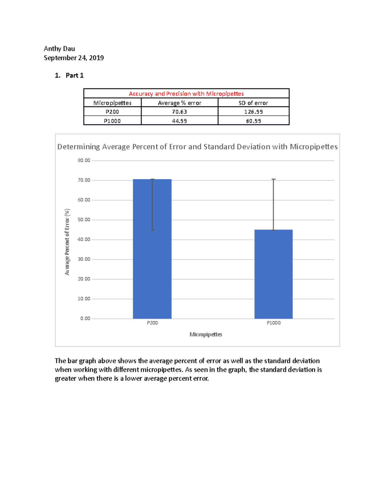 Biol 1500 Lab 3 - This is a lab report on Analytical Techniques ...