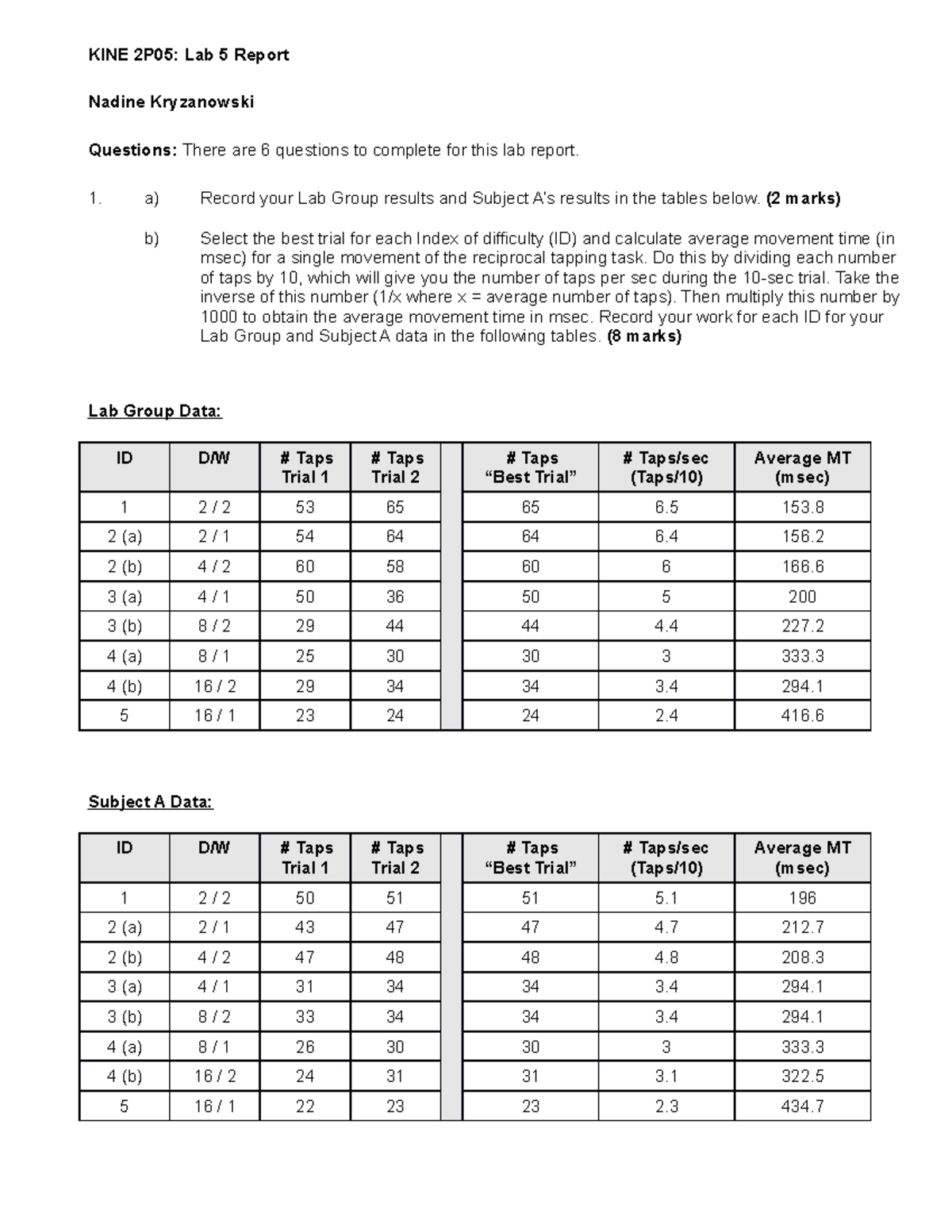 Kine 2p05 lab 5 - lab - KINE 2P05: Lab 5 Report Nadine Kryzanowski ...