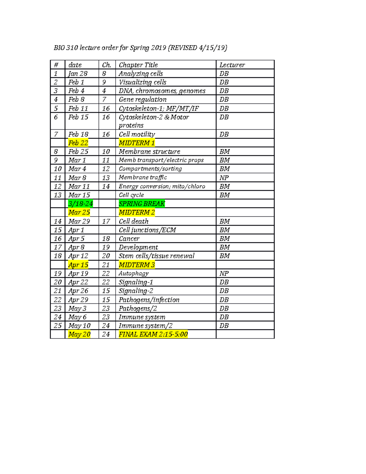 BIO 310 lecture order Spring 2019 04 15 Revised - BIO 310 lecture order ...