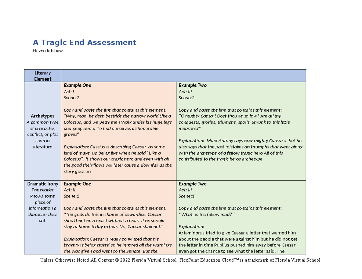 A tragic end assess rubric - A Tragic End Assessment Haven latshaw ...