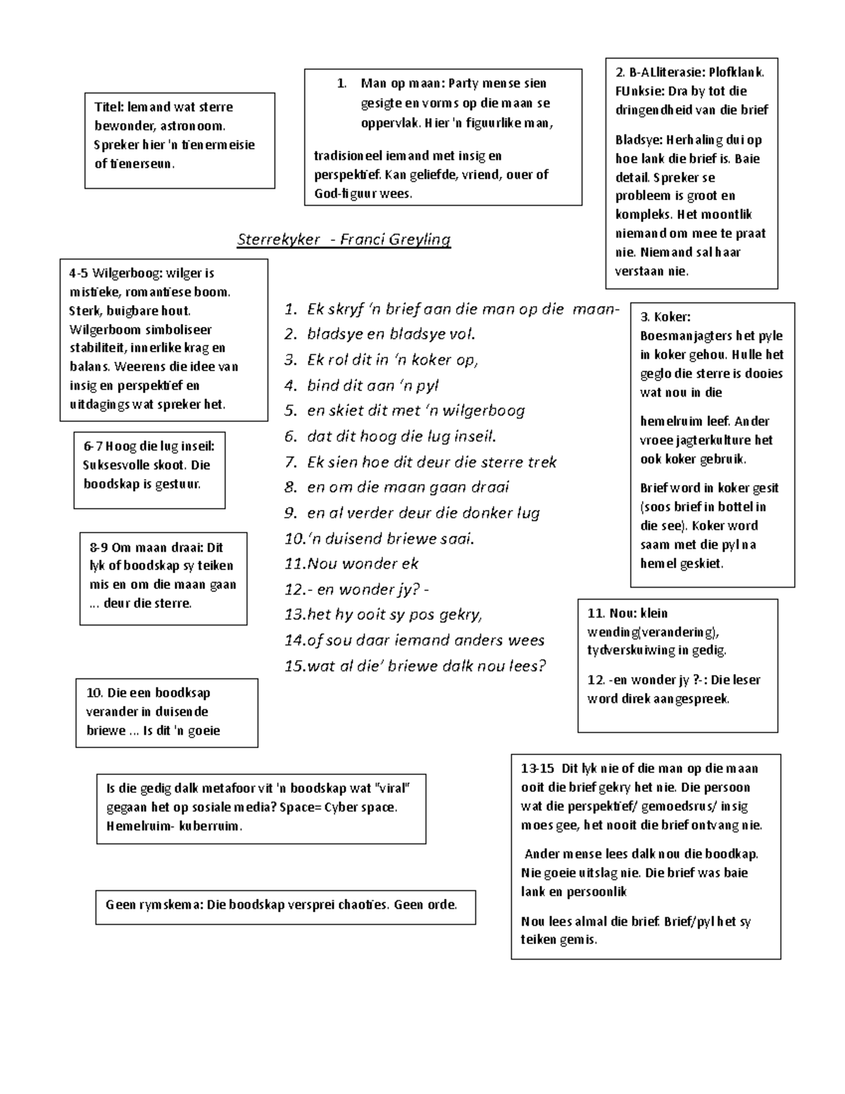 Sterrekyker - Notas - Analysis of poem - Sterrekyker - Franci Greyling ...