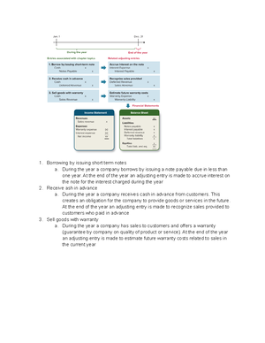 Chapter 9 Long Term Liabilities - Part A: Types of Long Term Debt ...