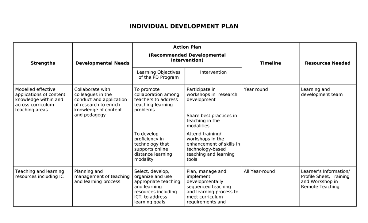 Individual Development Plan - INDIVIDUAL DEVELOPMENT PLAN Strengths ...