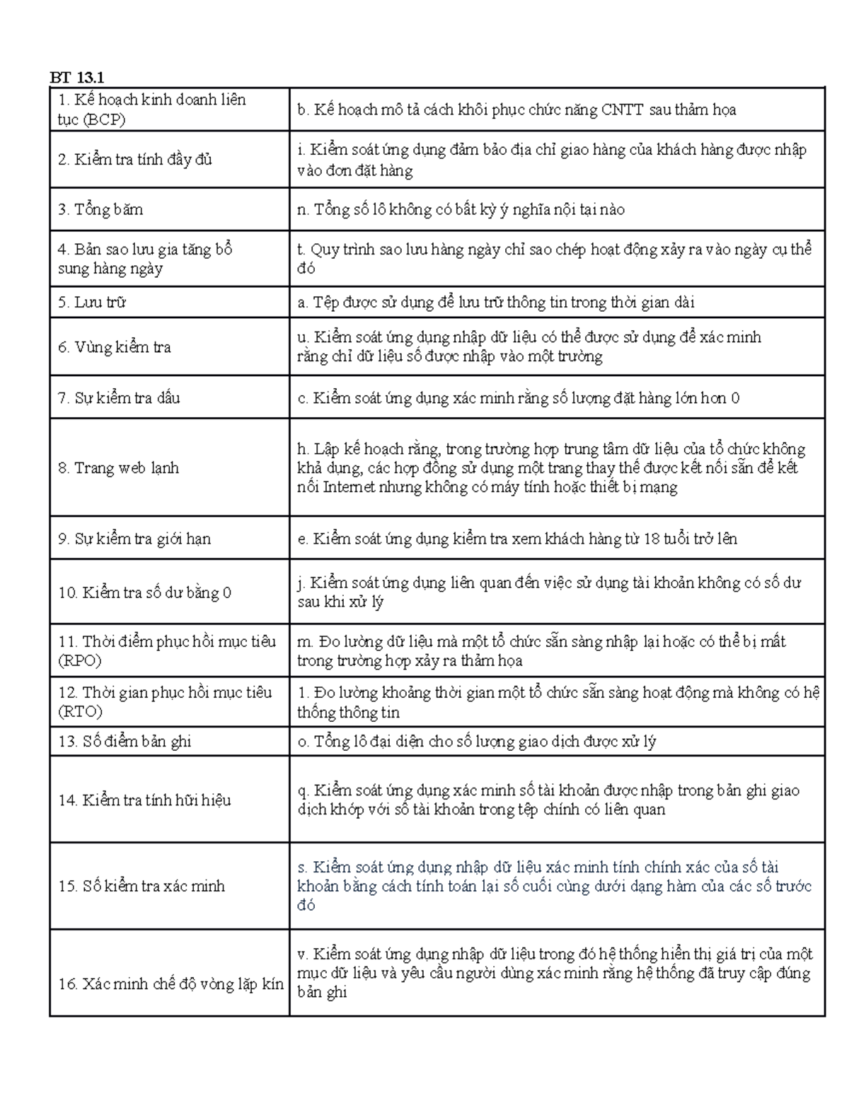 BT 13.1 + BT 13 - kttc 3 - BT 13. Kế hoạch kinh doanh liên tục (BCP) b. Kế hoạch mô tả cách khôi ...