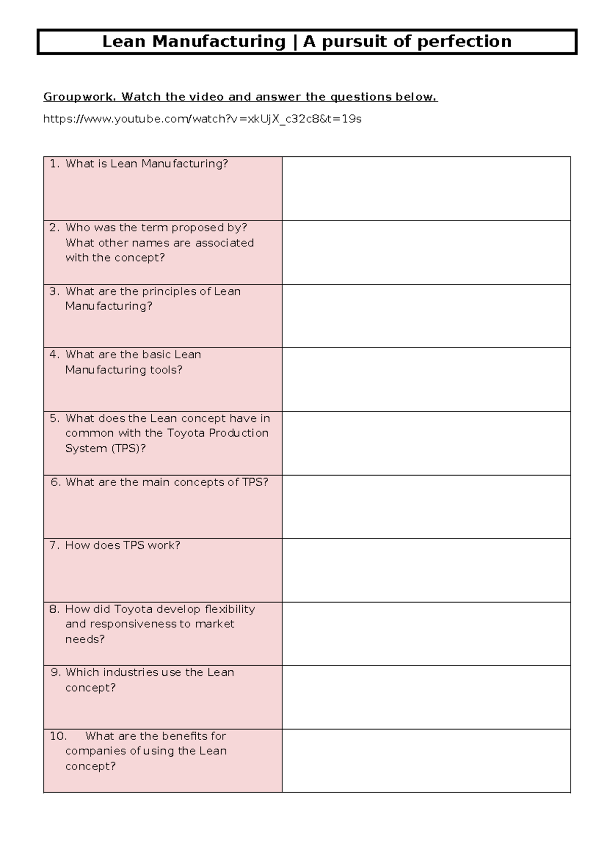 5Lean manufacturing - ang - Lean Manufacturing | A pursuit of ...