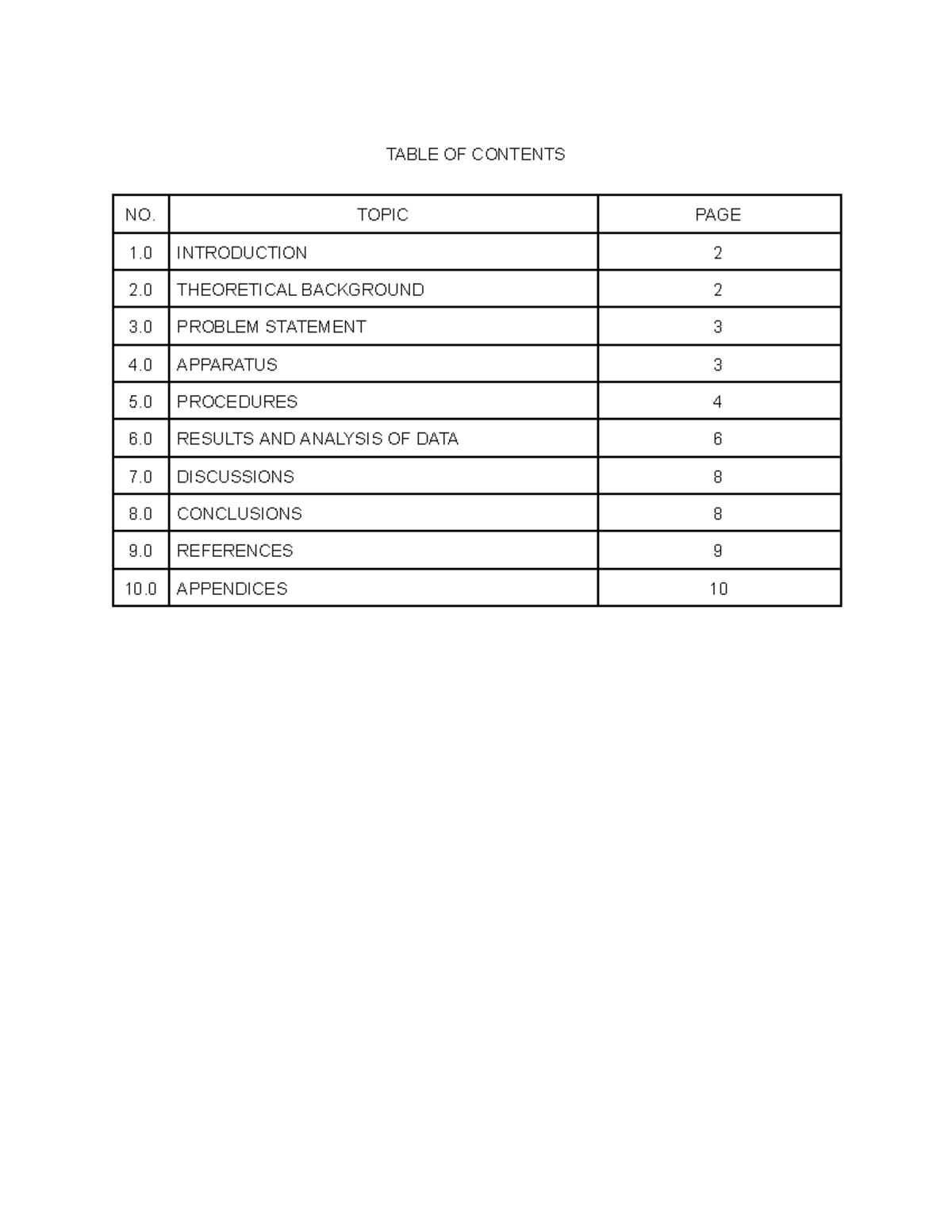LAB 1- Torsion - TABLE OF CONTENTS 1 INTRODUCTION NO. TOPIC PAGE 2 ...
