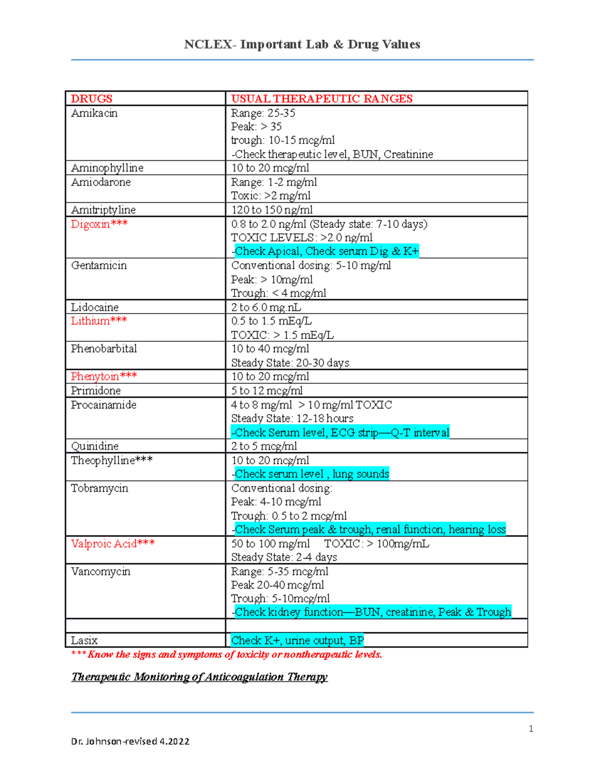 Nclex-Important labs and drugs (1) - NCLEX- Important Lab & Drug Values ...