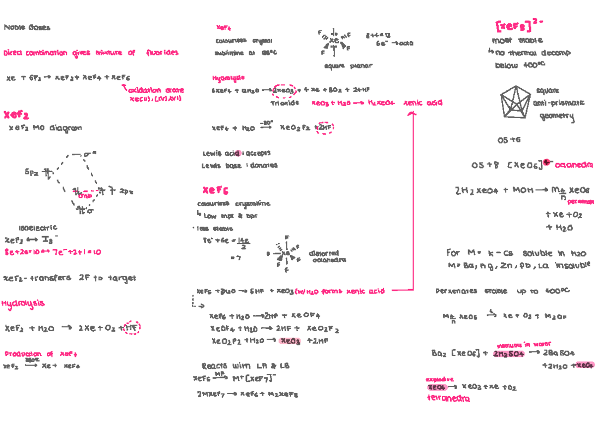 Main group Notes - Noble lecture - Noble GaseS XeF4 [xeF 8]2- F · 8 + k ...