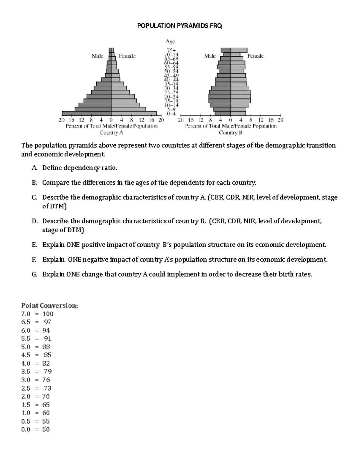 Population Pyramids FRQ - POPULATION PYRAMIDS FRQ The population ...