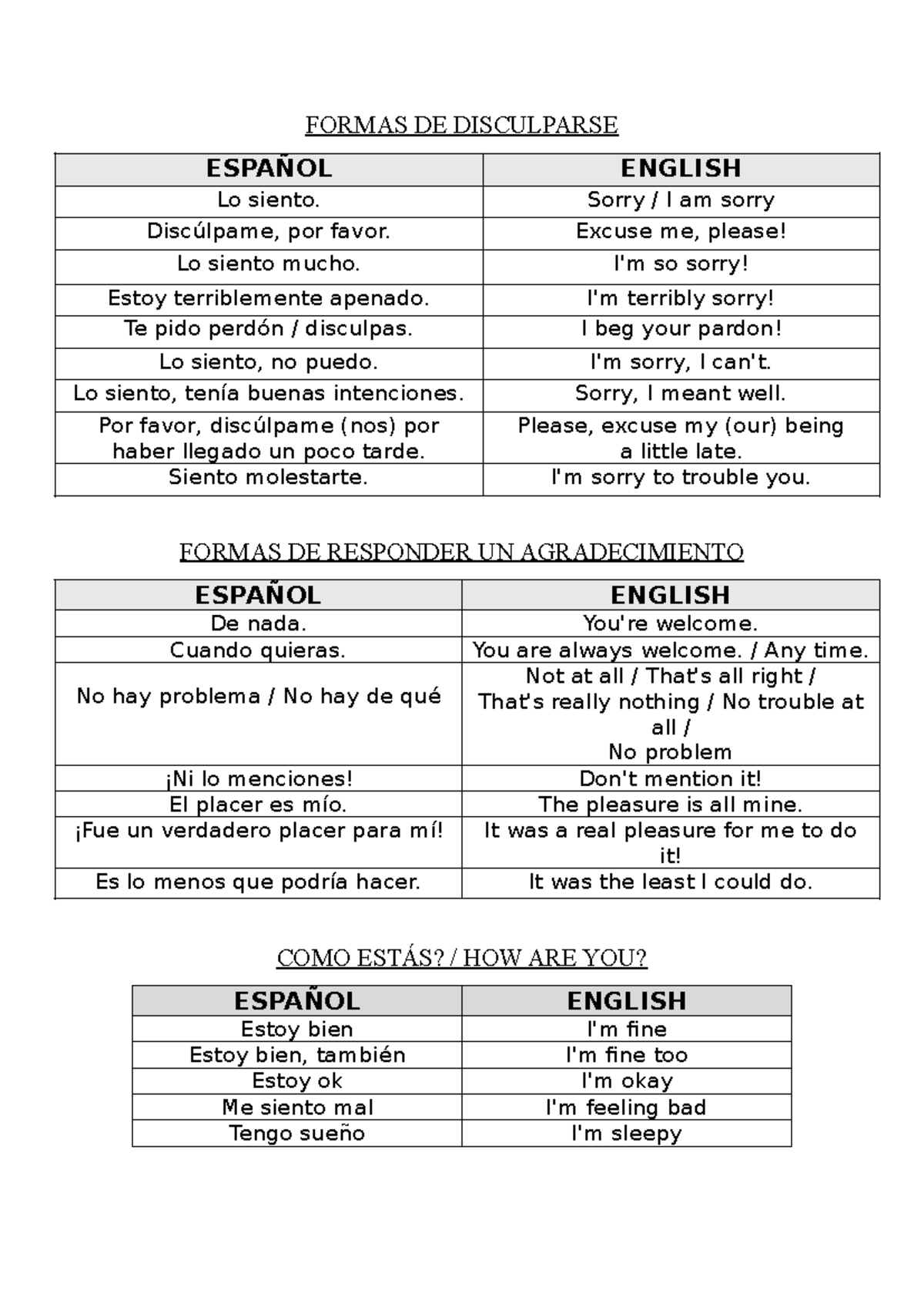 Apuntes - FORMAS DE DISCULPARSE ESPAÑOL ENGLISH Lo siento. Sorry / I am ...
