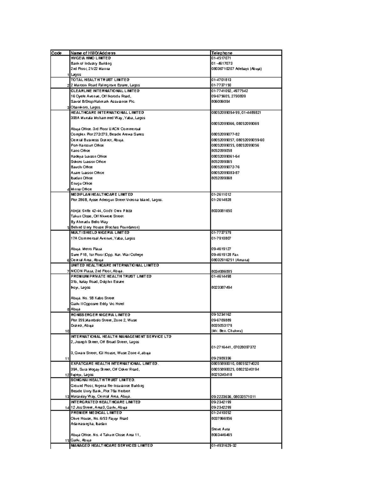 Names and addresses of HMOs in Nigeria - Code Name of HMO/Address ...