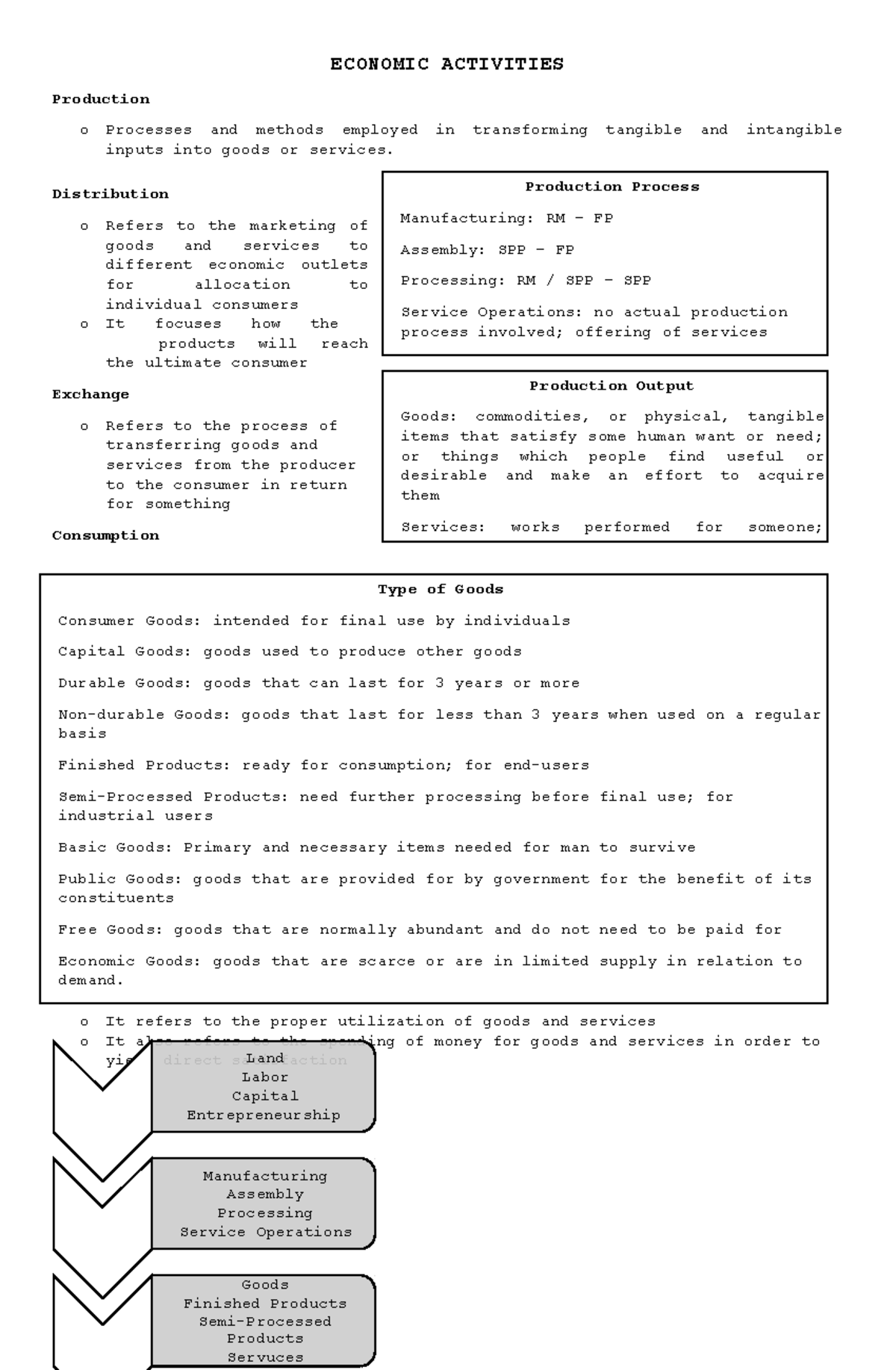 02 Economics Activites - ECONOMIC ACTIVITIES Production o Processes and ...
