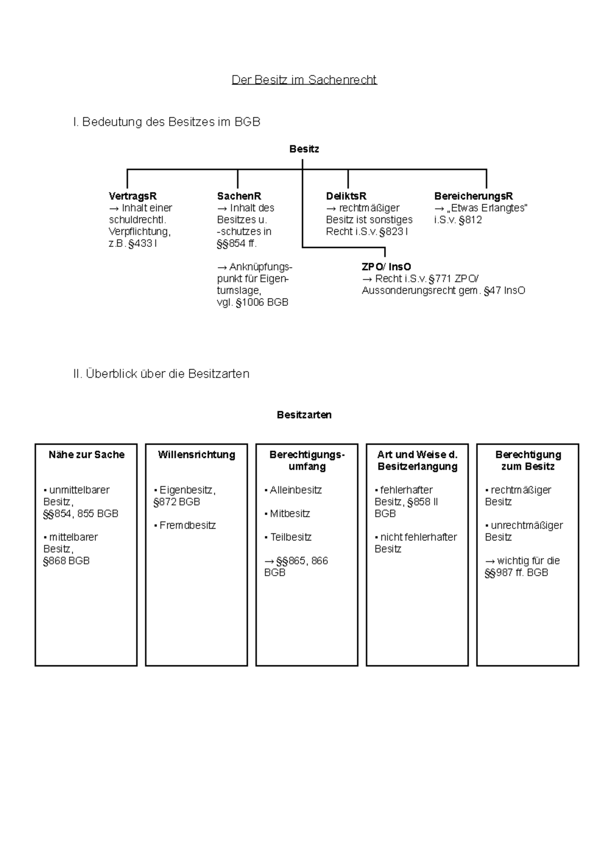 3 Der Besitz im Sachenrecht - Bedeutung des Besitzes im BGB Besitz ...