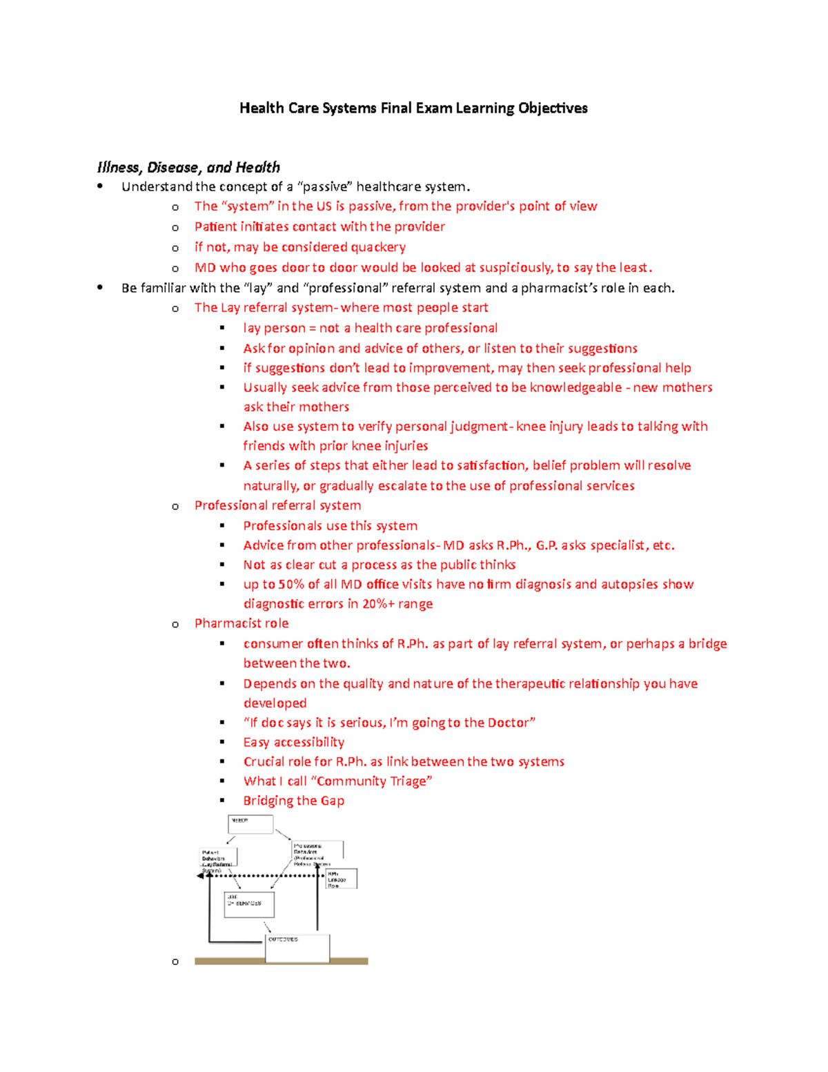 Health Care Systems Final Exam Learning Objectives - o The “system” in ...