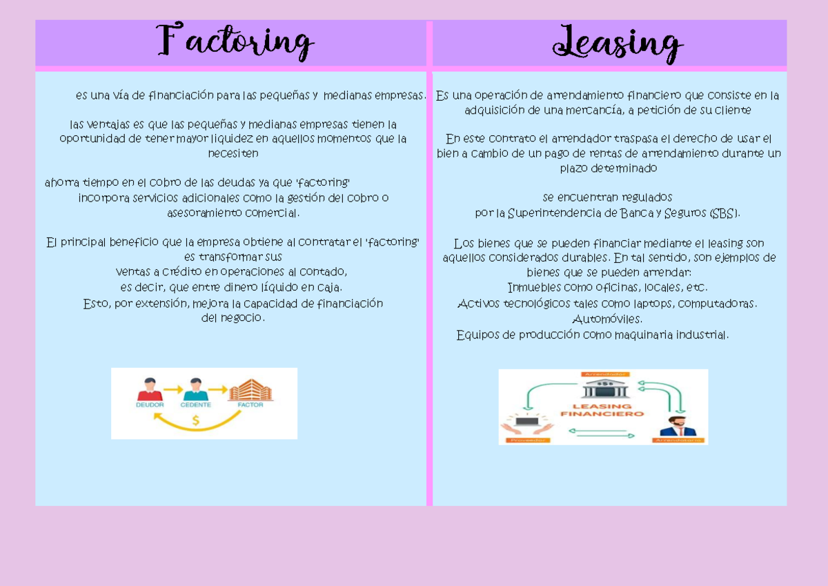el factoring y leasing(concepto) - es una vía de financiación para las ...