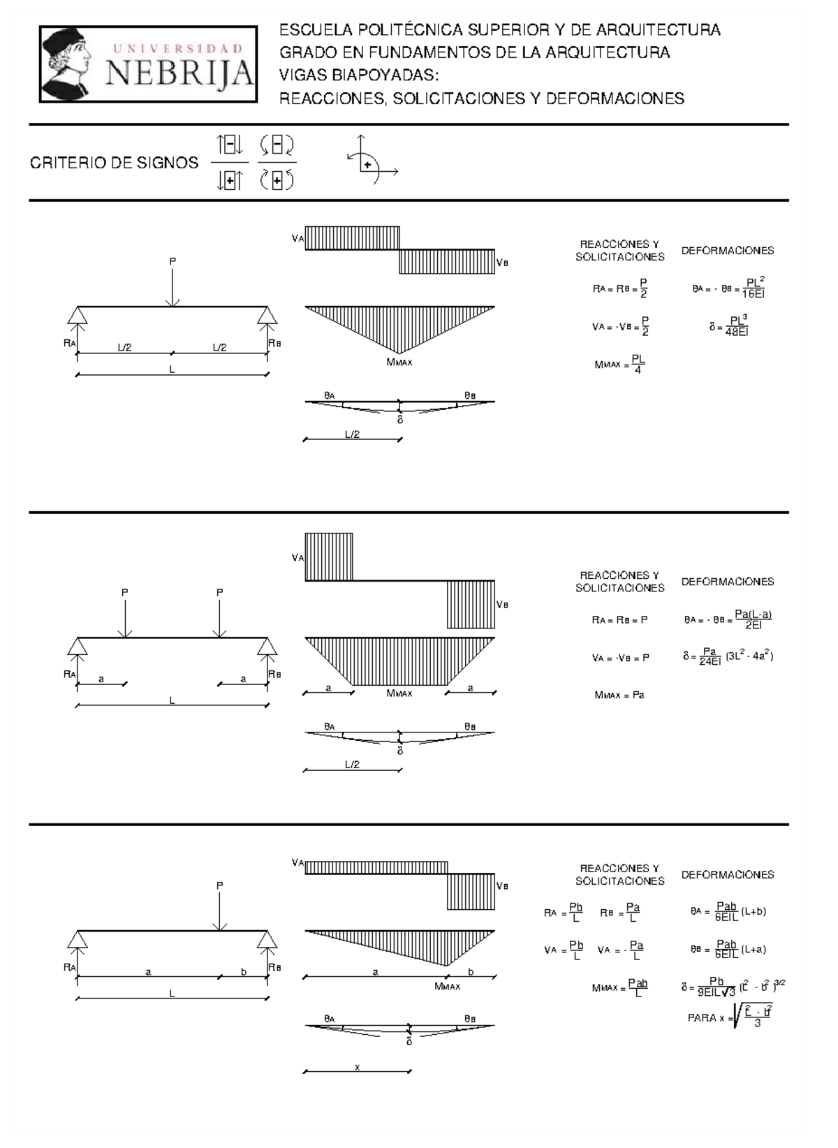 Deformacion de vigas - apuntes. resueltos - REACCIONES, SOLICITACIONES ...
