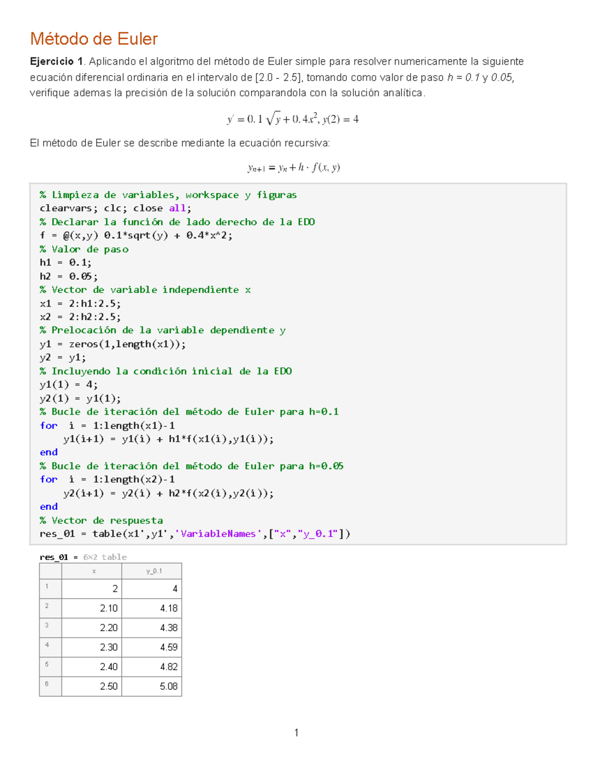 Euler 1 - Método de Euler Ejercicio 1. Aplicando el algoritmo del ...