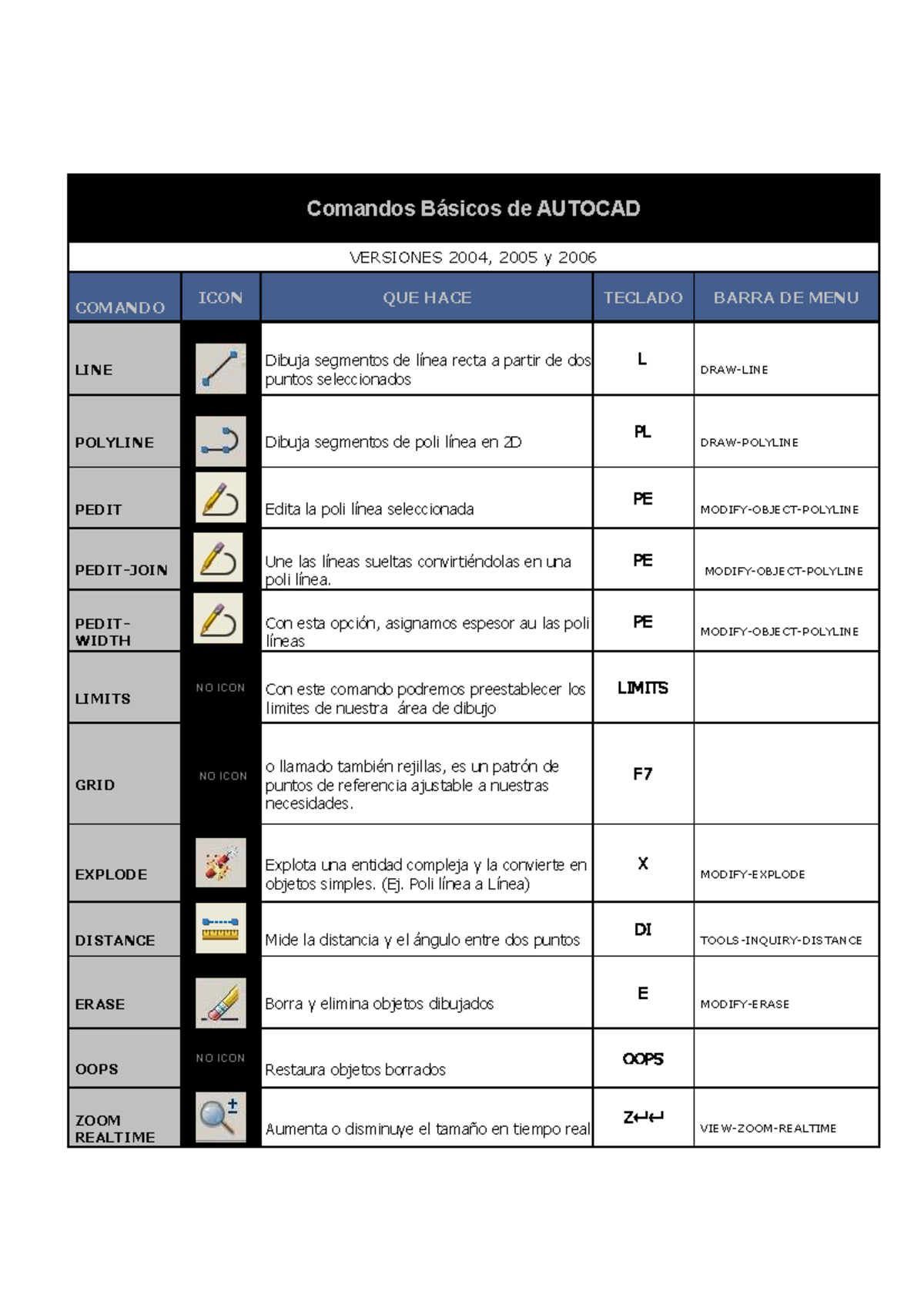 Comandos Basicos CAD Y MAS - Comandos Básicos de AUTOCAD VERSIONES 2004, 2005 y 2006 COMANDO ...