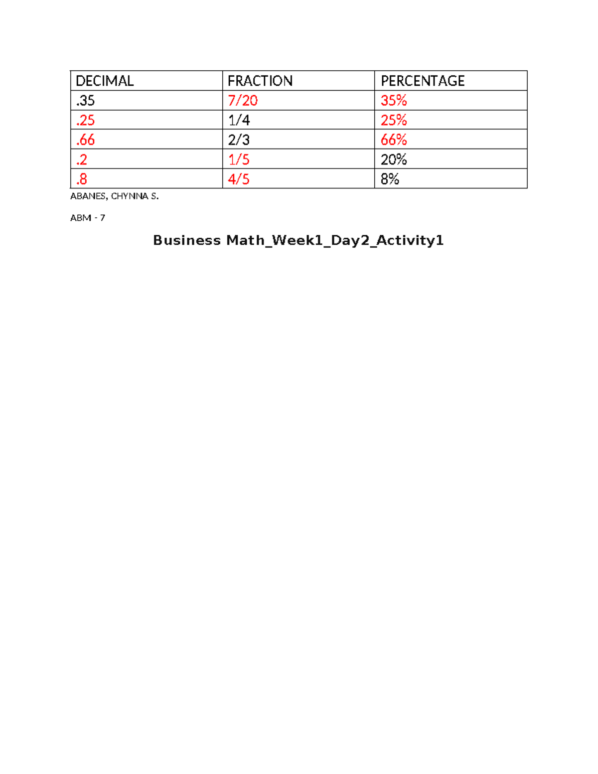 Abanes Chynna Business Math Week1 Day2 Activity 1 - BS Accountancy - DECIMAL FRACTION PERCENTAGE ...