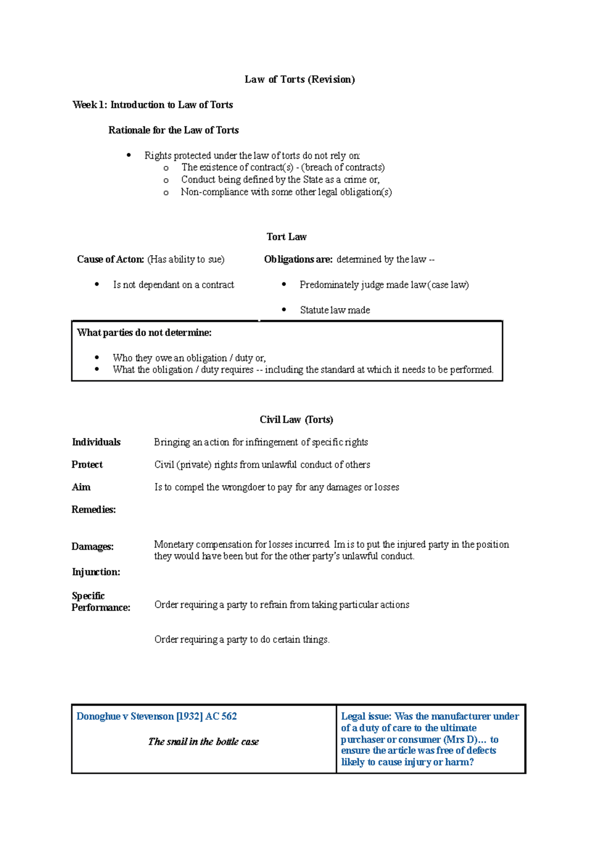 Law of Torts (All-Week Torts Notes - RMIT UNIVERSITY) - Law of Torts ...