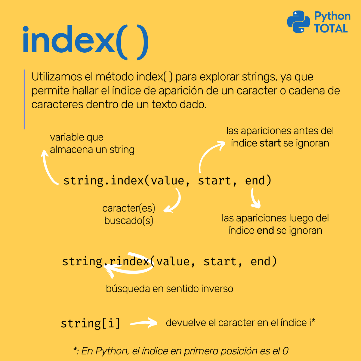 Index(+) - tecnica - string(value, start, end) index( ) Utilizamos el ...