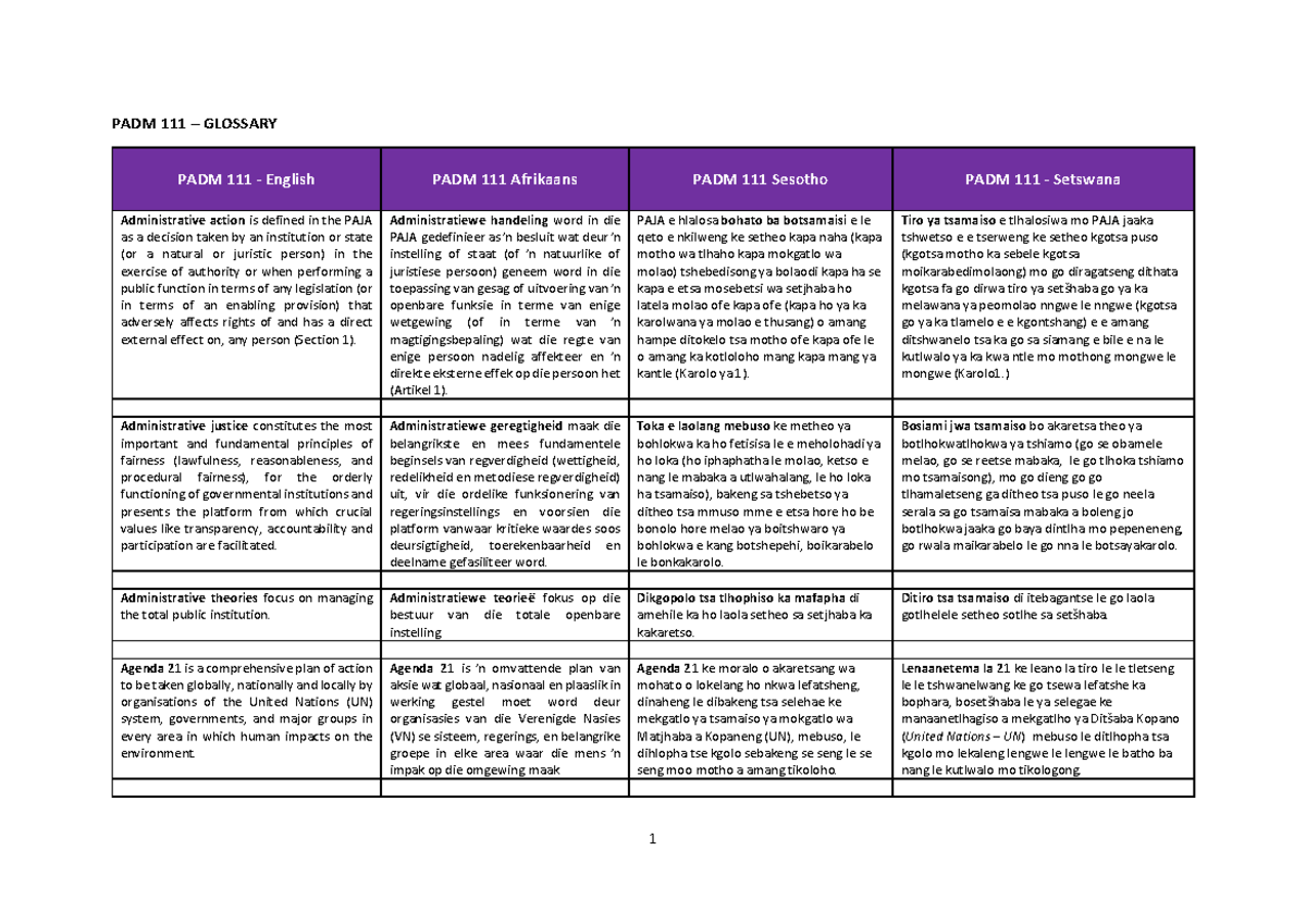 PADM 111 Glossary - final - PADM 111 – GLOSSARY PADM 111 - English PADM ...
