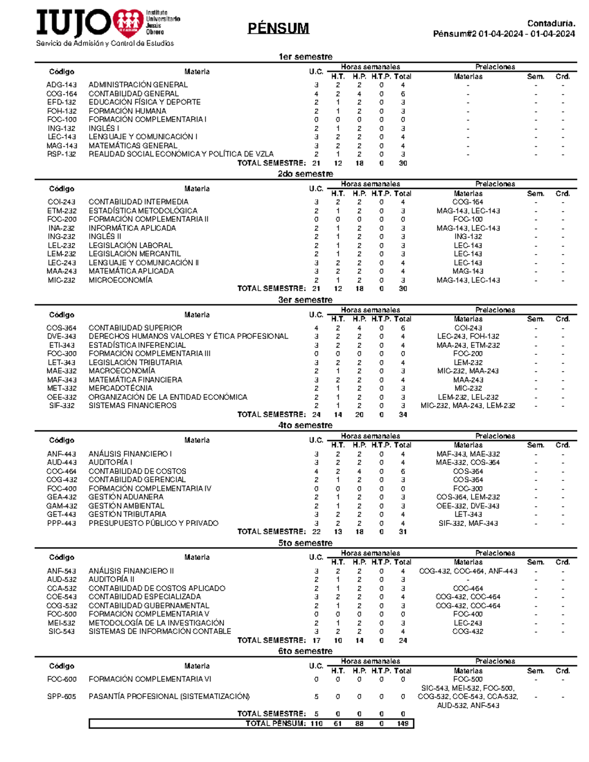 Pensum contaduria - Servicio de Admisión y Control de Estudios PÉNSUM ...