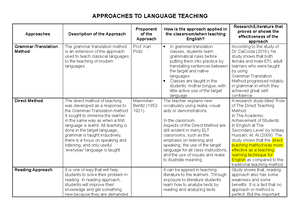 Guidelines AND Mechanics - GUIDELINES AND MECHANICS SOLO SINGING ...