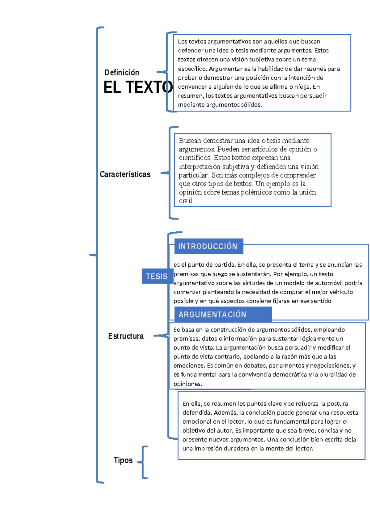 S6-Organizador -Estructura Texto Argumenttivo - EL TEXTO ARGUMENTATIVO ...